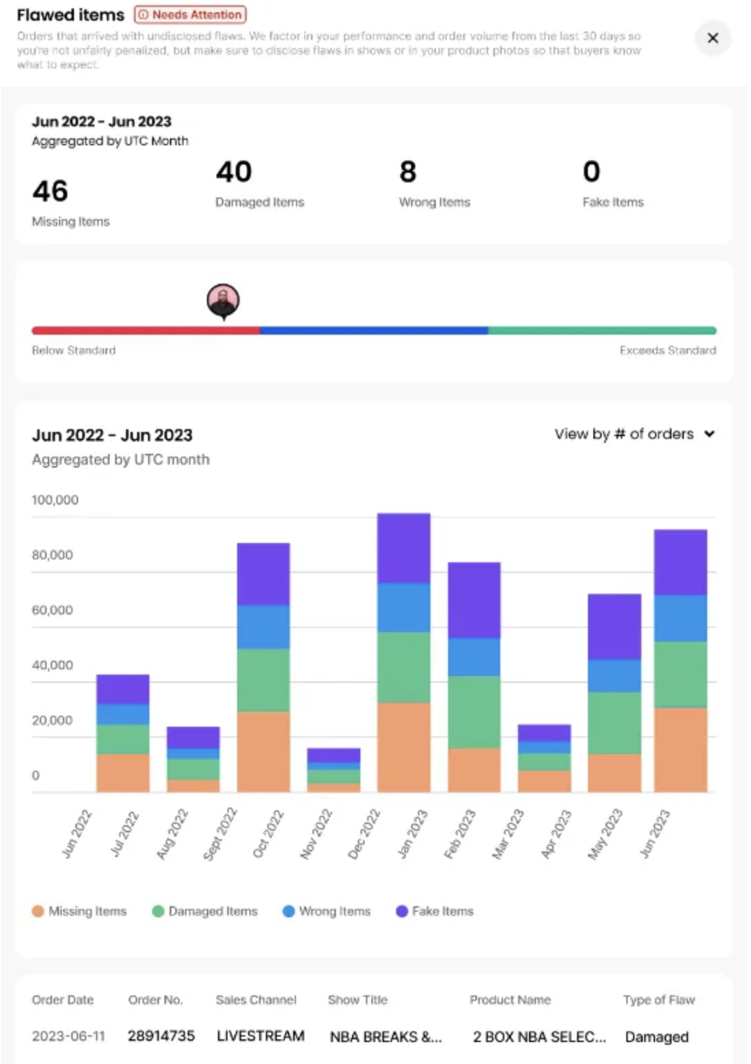 Introducing Trust and Safety Metrics for Sellers — News & Whatnot